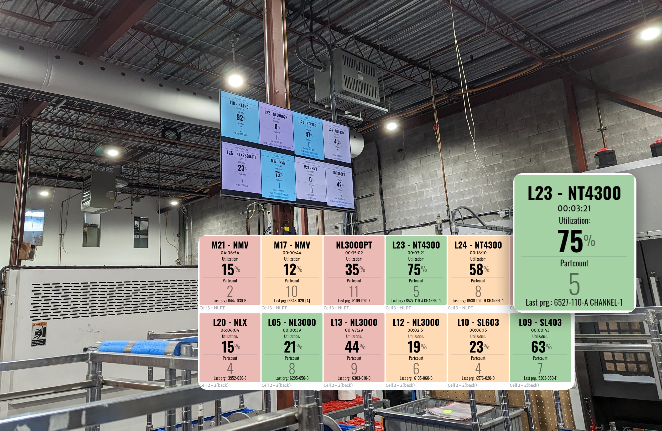 Machine Monitoring System to track OEE | JITbase
